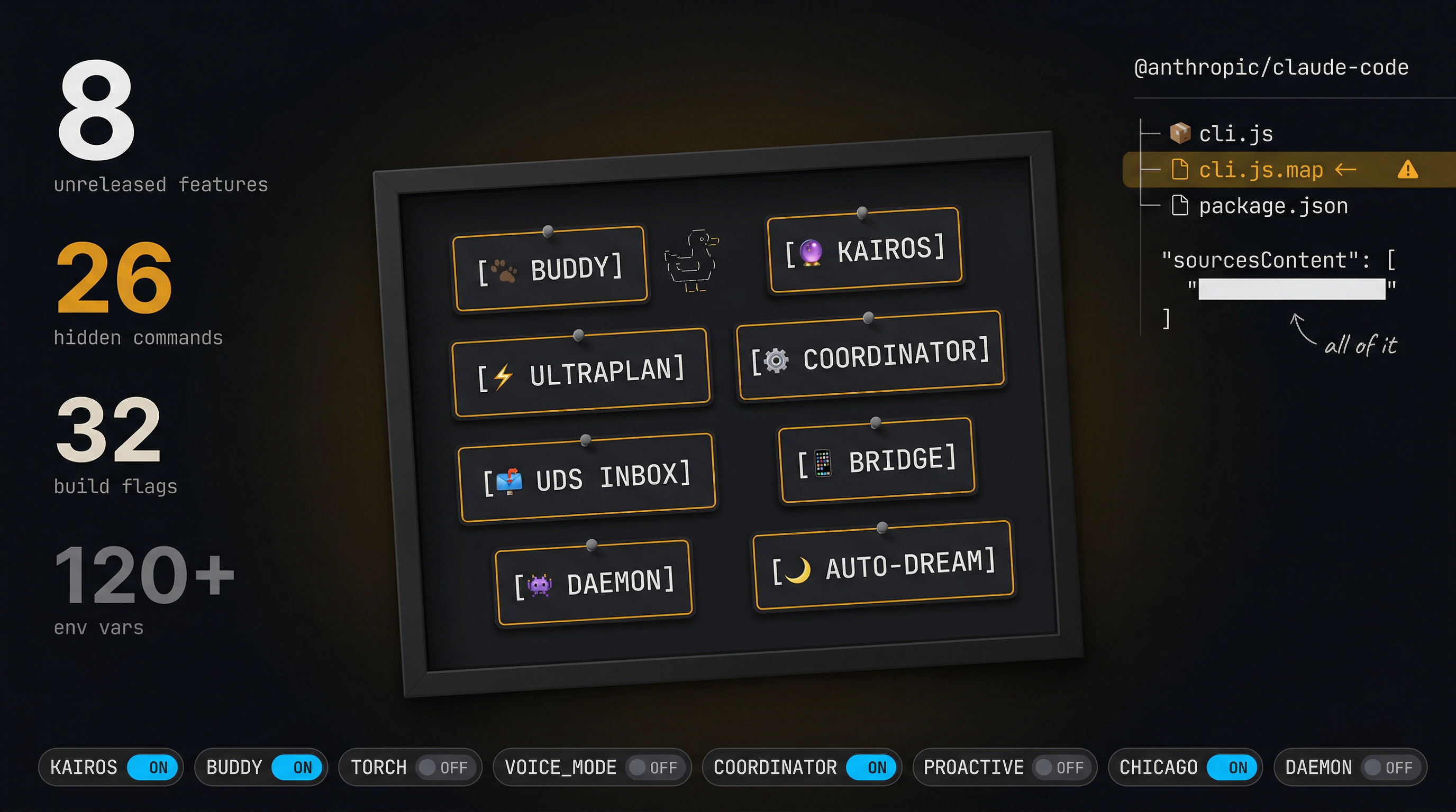 How Does Claude Code Work? A Source Map Leak Shows It in Detail ...